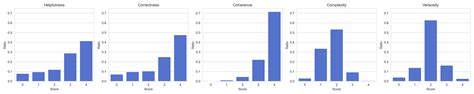 Interpreting Language Model Preferences Through The Lens Of Decision