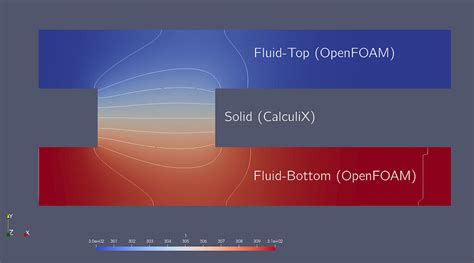 A Look At Compositional Coupling And The Hotfix V312 News Precice