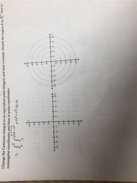 Solved Change The Cartesian Integral To An Equivalent Polar Chegg