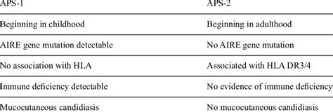 The Most Important Differences Between APS And APS Download Table