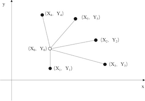 The Center Of Gravity Distribution Diagram Download Scientific Diagram