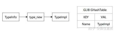 qemu与kvm笔记12 qom qemu object model 知乎