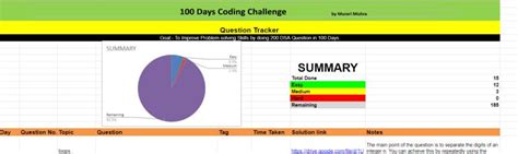 Murari Mishra On Linkedin 100daysofcode Codingprogress Binarysearch