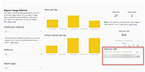 Solved Daily Generate The View Usage Metrics Report Microsoft Fabric Community