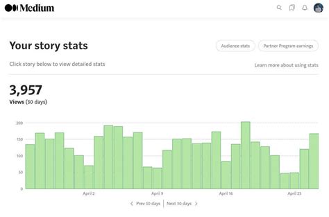 Traffic Experiment What Happened When I Left A Medium Publication By Poom Wettayakorn Oct