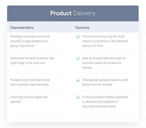 Agiledevelopment Devops Staffaugmentation Softwaredevelopment Techinsights