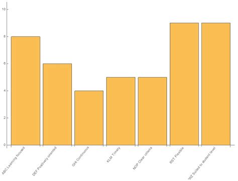 Labeling How Can I Dynamically Label Bar Charts Mathematica Stack