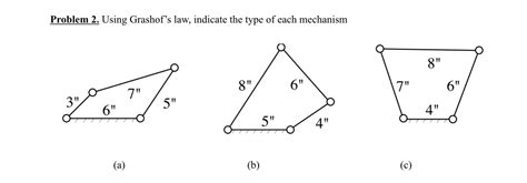 Solved Problem 2 Using Grashofs Law Indicate The Type Of