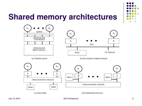 Ppt Memory Consistency Powerpoint Presentation Free Download Id 1750931