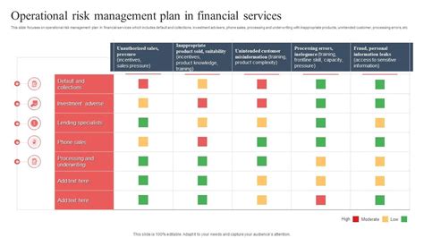 Operational Risk Management Plan In Financial Services Ppt Powerpoint