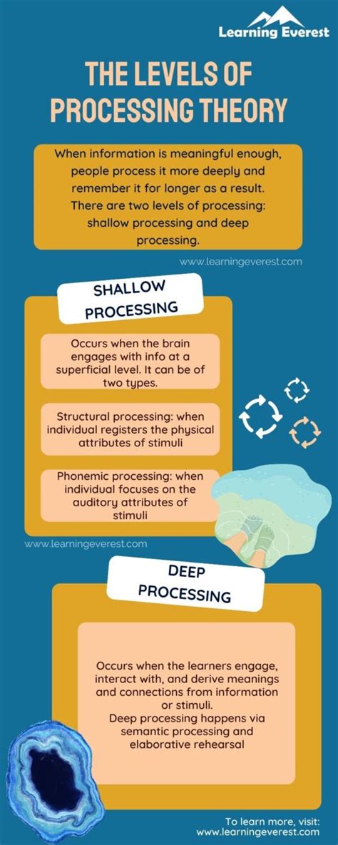 How The Levels Of Processing Theory Can Make E Learning More Immersive