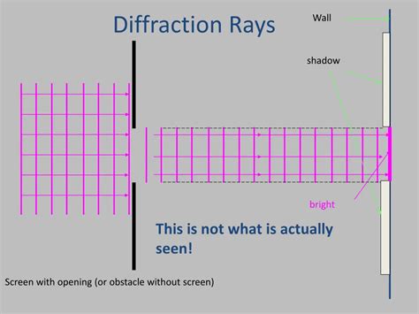 Ppt Exploring Diffraction Gratings And Resolving Power In Physics