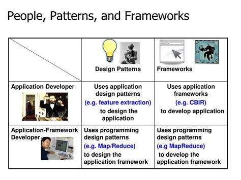 PPT - Design Patterns for Parallel Programming PowerPoint Presentation - ID:5737187