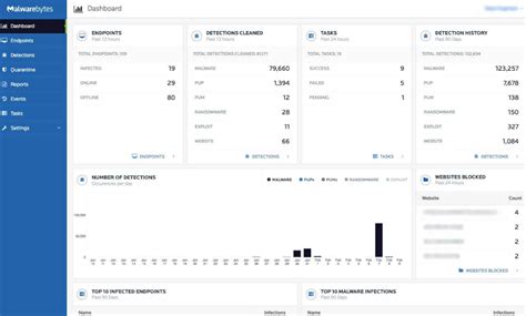 Top 9 Software For Malware Analysis And Reverse Engineering
