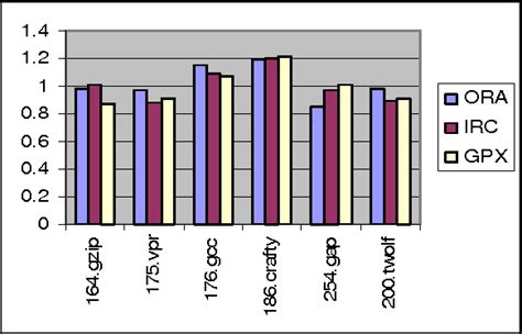 Figure 1 From Hybrid Evolutionary Algorithm Based Solution For Register