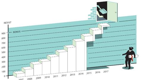 Ideas Page 2 Agile Workforce Planning