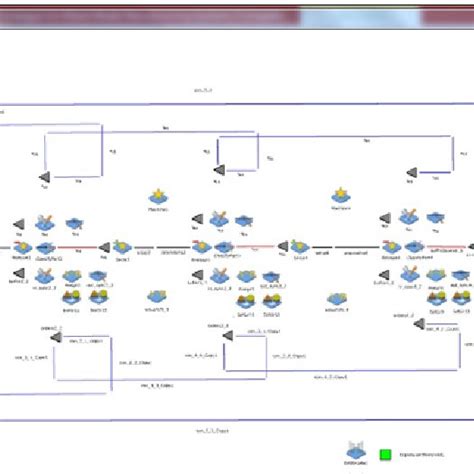 Simulation Model Of Conwipkanban Hybrid System With Five Production Download Scientific