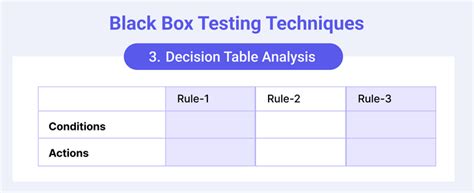 Test Case Design Techniques The Definitive Guide