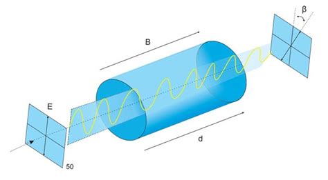 Light Has A Magnetic Core That Interacts With The Curvature Of Light By