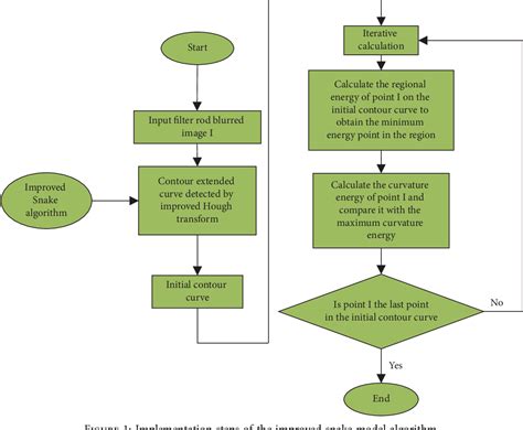 Figure 1 From Improved Active Contour Snake Model For Hollow Filter Bar