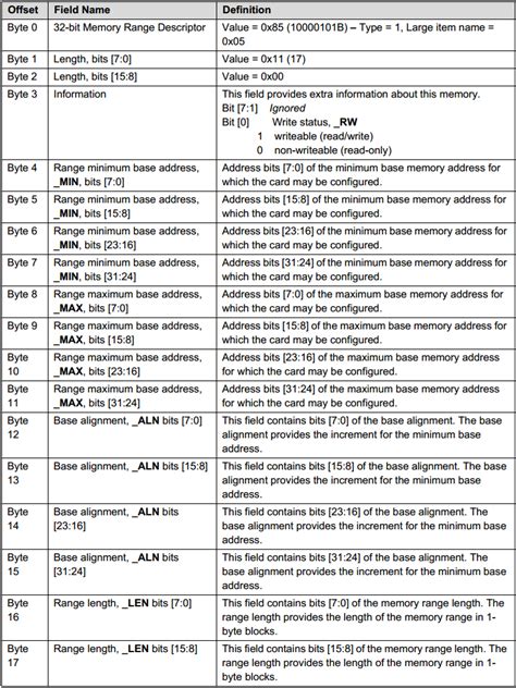 【uefi基础】resource descriptors for acpi memory32fixed csdn博客