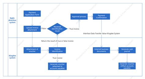 Payment Interface Flowchart Swimlane Diagram Processon