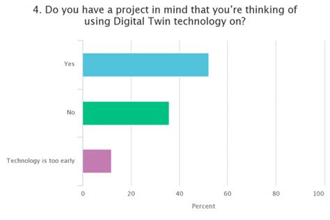 Making Digital Twins A Reality A Practical Viewpoint
