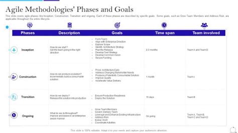 Goals And Kpis Powerpoint Templates Slides And Graphics