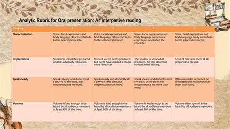 Analytic And Holistic Rubric For Assessment Pptx
