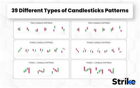 all 35 candlestick patterns offers discount gt