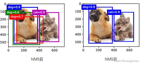 Yolo V1~v7论文及pytorch实现详解yolov1代码pytorch实现 Csdn博客