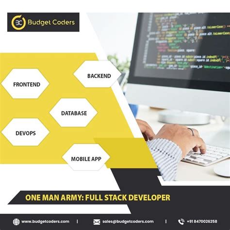 Hire The Best Full Stack Developer To Make Your Process Easy Full