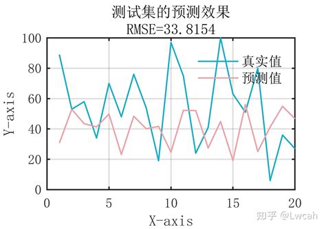 MATLAB史上最全的15种回归预测算法全家桶 知乎