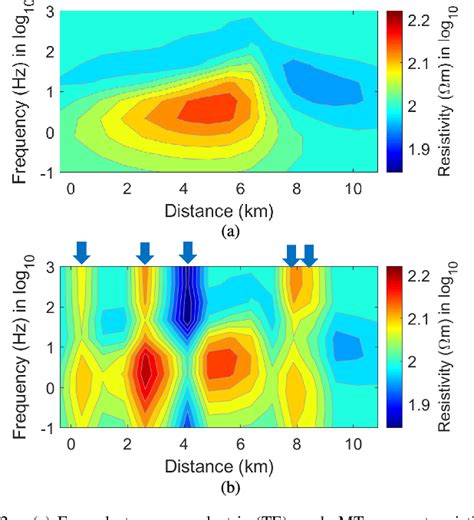 Figure 1 From An Intelligent Mt Data Inversion Method With Seismic