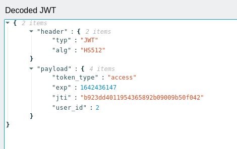 How To You Get Better At Django ORM Django