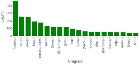 Figure 5 From Exploring A Hybrid Deep Learning Framework To