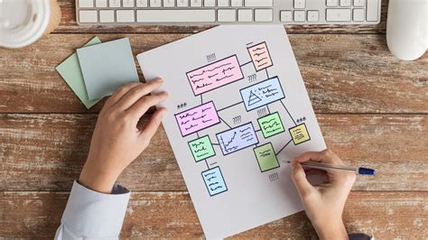 Cómo hacer un esquema paso a paso con ejemplo Blog de educalive