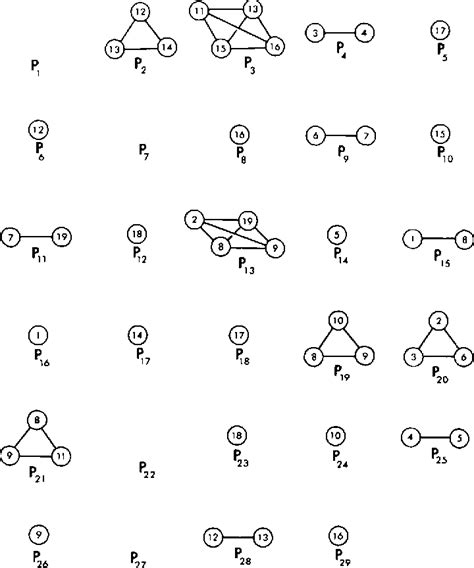 Table 1 From Q Analysis And The Structure Of Friendship Networks Semantic Scholar