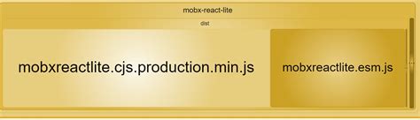 Observerbatching Presets Always Bundle Commonjs · Issue 296 · Mobxjsmobx React Lite · Github