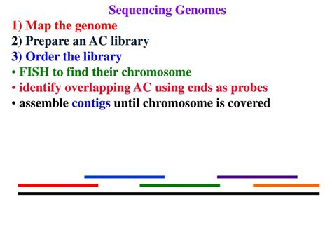 Bio Resource And Policy Information Ppt Download