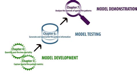 2 Conceptualization Of The Research Chapters Download Scientific