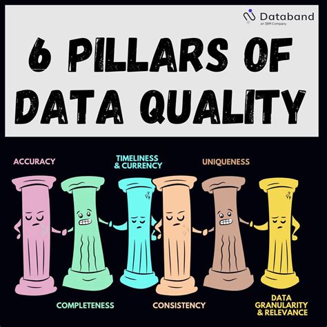 The 6 Pillars Of Data Quality