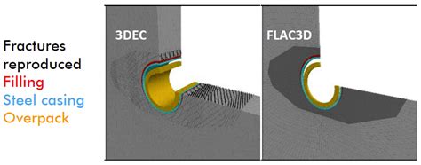 a dfn dem multi‑scale modeling approach for simulating tunnel