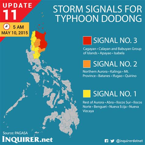 Typhoon ‘dodong Intensifies Threatens Isabela Cagayan Area Inquirer News