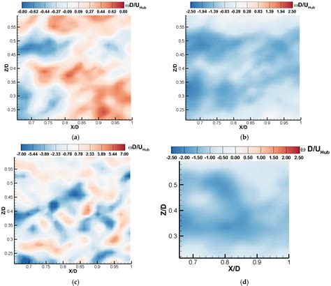 Energies Free Full Text A Proper Orthogonal Decomposition Pod