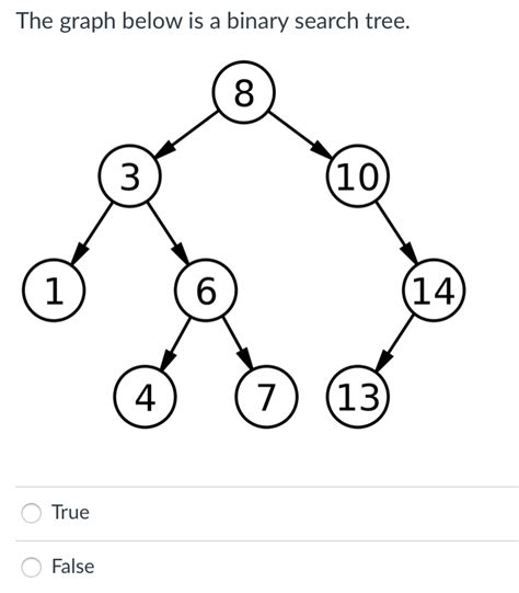 Solved The Graph Below Is A Binary Search Tree True Chegg