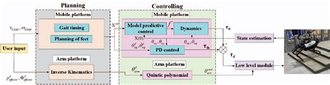 figure 1 from a compensation based model predictive control of