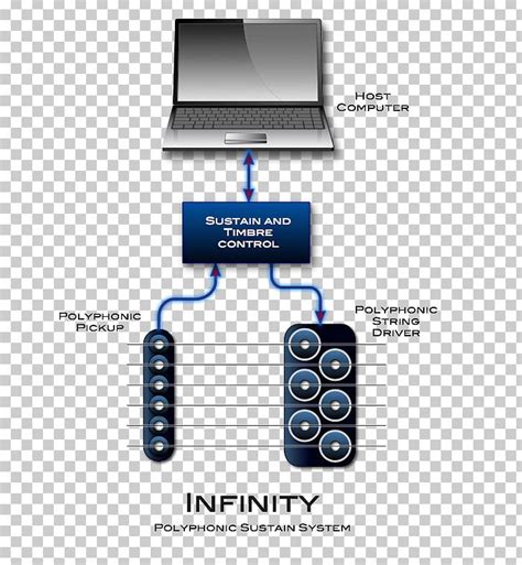 Electronics Font Png Clipart Angle Art Computer Hardware Diagram Electronics Free Png Download