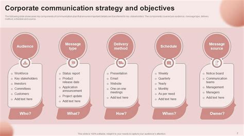 Building An Effective Corporate Communication Strategy Powerpoint