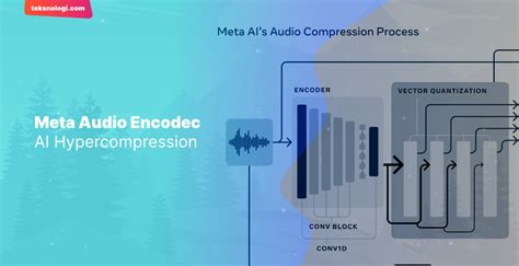 meta ai encodec dapat mengkompres file audio 10x lebih baik dari mp3